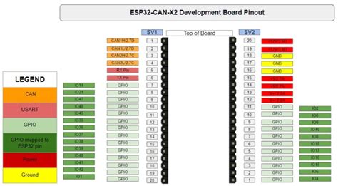 Autosport Labs ESP32 CAN X2 Board Dual CAN Bus Transceivers And Automotive Grade Power Supply