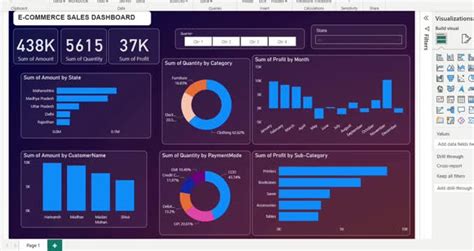 Moaksha Mehta On Linkedin Powerbi Datavisualization Ecommerce Salesanalytics Dashboard