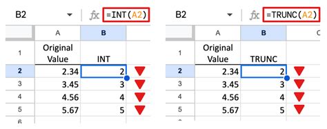 Difference Between INT And TRUNC Functions In Google Sheets