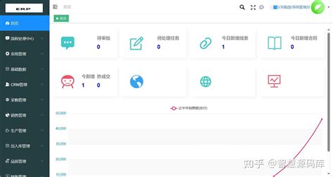 Saas Erp系统源码，一款基于springboot框架的erp管理系统源码 知乎