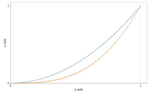 Linear Algebra Introduction · Scalable Data Science