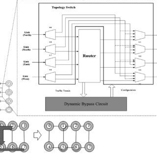 Dynamic Bypass Circuit Download Scientific Diagram