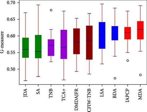 Iapcp An Effective Cross‐project Defect Prediction Model Via Intra