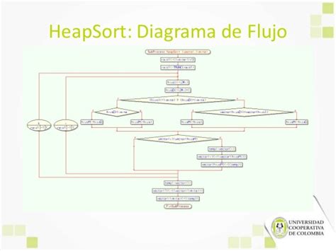 ordenamiento por monticulo heapsort