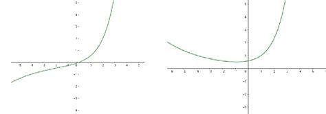 K Pell Hyperbolic Functions Download Scientific Diagram