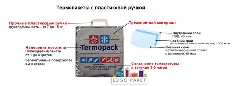 Термопакеты с пластиковой ручкой купить оптом у производителя для ...