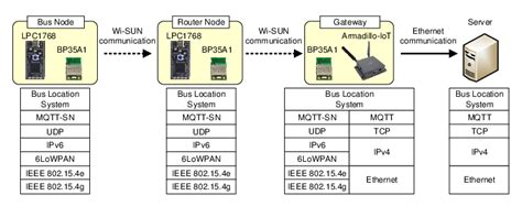 Structure Of The Prototype System Download Scientific Diagram