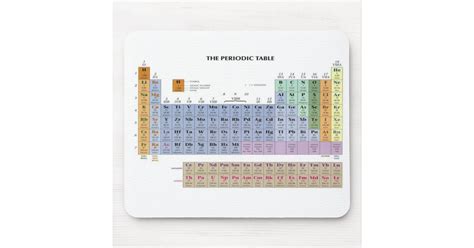 Periodic Table Mouse Pad Zazzle