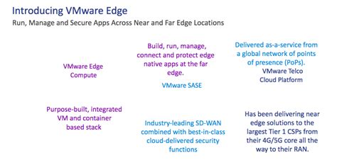 Vmware Discloses Its Edge Computing Future The New Stack