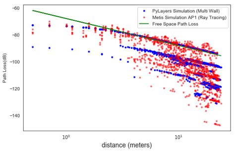 Motley Keenan Method Applied On Tc1 Metis Environment — Pylayers