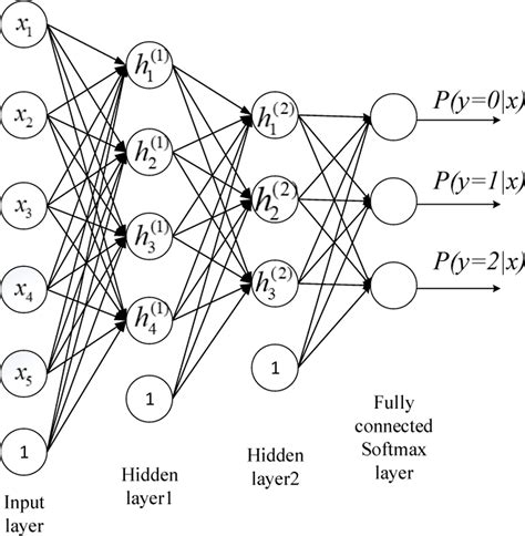 Radar HRRP Target Recognition Based On Stacked Denosing Sparse Autoencoder Tai The