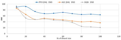 Cost Effective Autonomous Drone Navigation Using Reinforcement Learning
