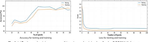 Figure 1 From An Effective Deep Learning Based Multi Class