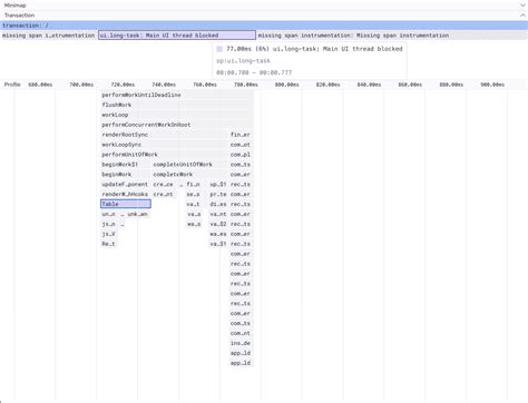 Sentry Profiling Now Supports Browser Javascript React Native And Ruby Product Blog • Sentry