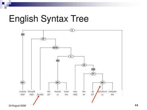 Ppt Human Judgements In Parallel Treebank Alignment Powerpoint