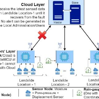 Why Edge Server Is Important Download Scientific Diagram
