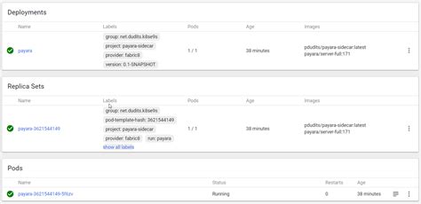 Your Java Ee App On Kubernetes