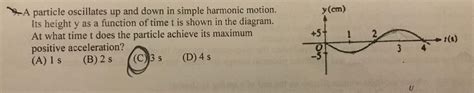 Solved SA Particle Oscillates Up And Down In Simple Harmonic Chegg