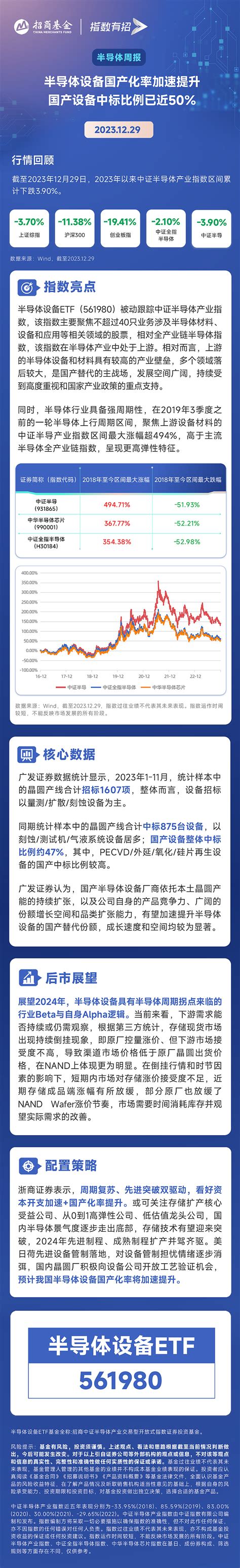 半导体设备国产化率加速提升国产设备中标比例已近 广发证券数据统计显示 年 月统计样本中的晶圆产线合计中标 台设备以刻蚀 测试机 气液系统设备居多 雪球