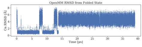 Discrepancy In Results Between Openmm Versions · Issue 2496 · Openmm