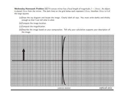 Solved Wednesday Homework Problem A Convex Mirror Has Chegg Com