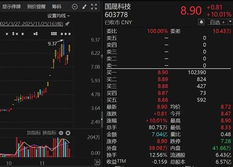 12天8涨停，603778宣布收购，上交所闪电问询 凤凰网