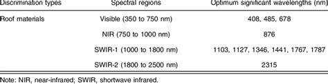 support vector machine svm feature selection for interclass