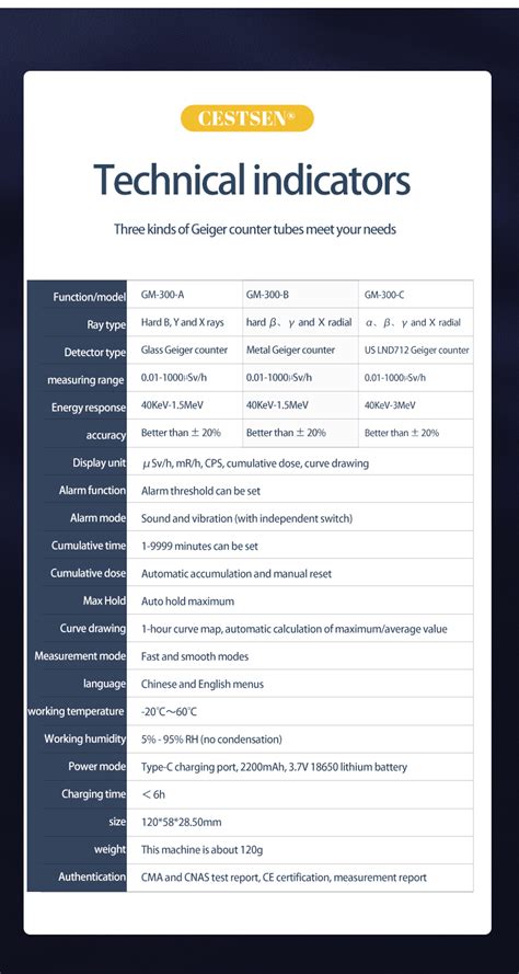 Portable Nuclear Radiation Detector