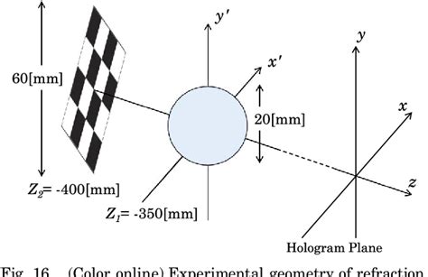 Figure 1 From Realistic Expression For Full Parallax Computer Generated Holograms With The Ray