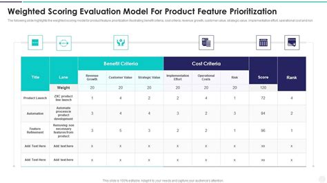 Weighted Scoring Evaluation Model For Product Feature Prioritization