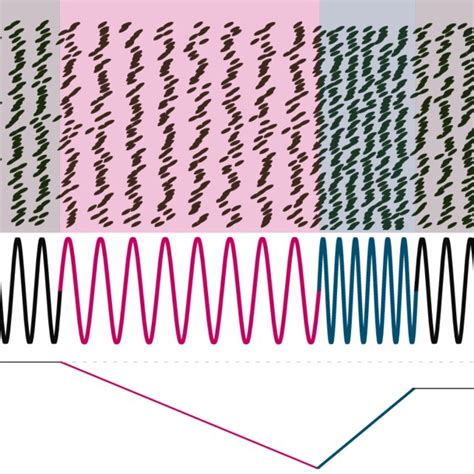 Randomly Generated Schematic Smectic Layers With Different Values Of