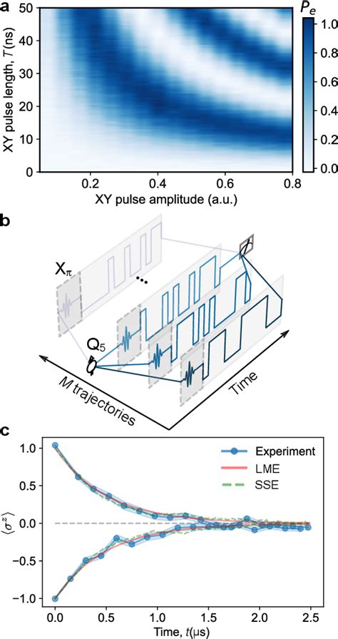 Figure 1 From Observation Of Multiple Steady States With Engineered Dissipation Semantic Scholar