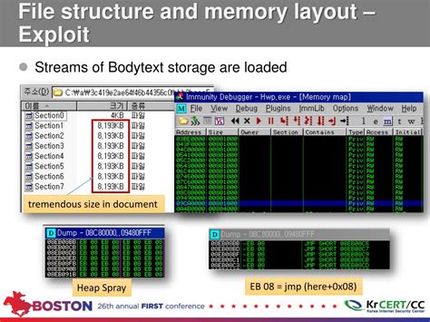Ppt Attacks Using Malicious Hangul Word Processor Documents