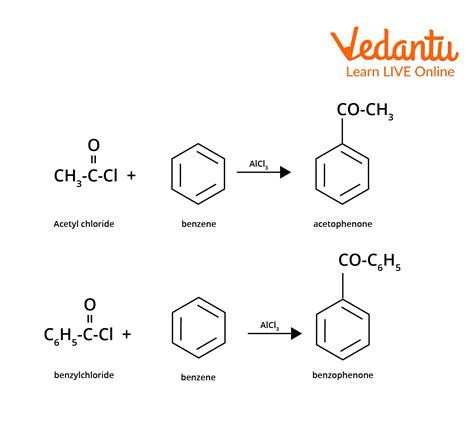 Methods Of Preparation Of Aldehydes And Ketones Important Concepts For Jee
