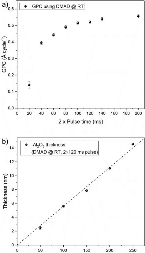 Figure 1 From Peald Of Sio2 And Al2o3 Thin Films On Polypropylene Investigations Of The Film