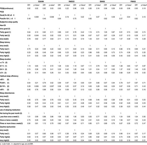 ordinal regression predicting heart rate variability parameters by