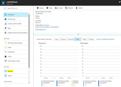 Azure Service Bus Messaging With Dynamics 365 Plugin Carl De Souza