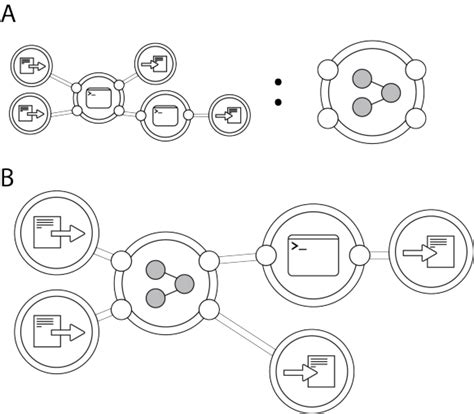 Graph Transformations Enable Flattening Of Nested Workflows To Optimize