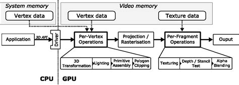figure 3 1 from a modular gpu based direct volume renderer for visualising scalar and multi