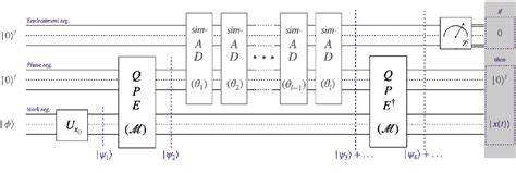 Figure 1 From Quantum Amplitude Damping For Solving Homogeneous Linear Differential Equations A