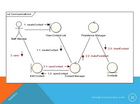 Uml Diagram Type Pptx Uml Diagram Type Pptx