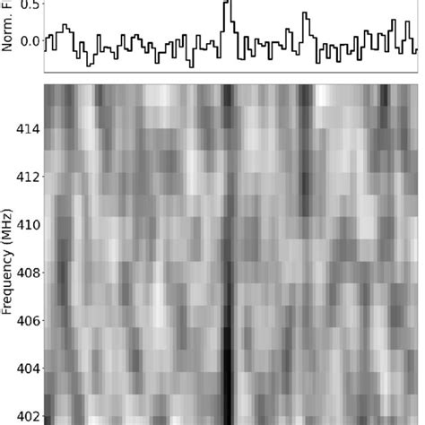 Properties Of The Observed NG Sample Download Scientific Diagram