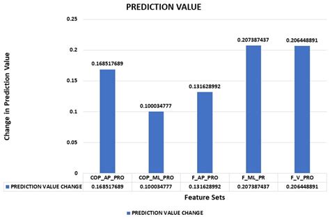 An Efficient Gait Abnormality Detection Method Based On Classification