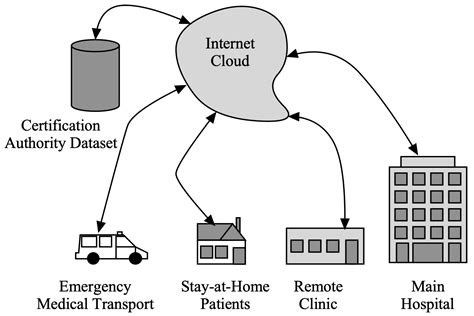 Electrocardiogram Ecg Based User Authentication Using Deep Learning Algorithms
