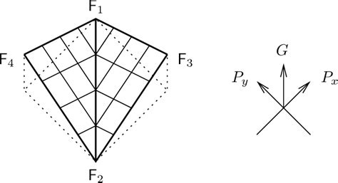 figure 3 from the influence of boundary conditions in the six vertex