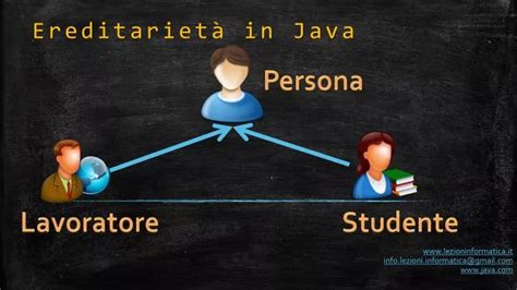 Ppt Ereditarietà In Java Powerpoint Presentation Free Download Id Ppt Ereditarietà In Java Powerpoint Presentation Free Download Id