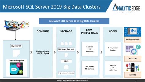 Sql Server 2019 Big Data Presentation Pdf