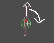 C Box2D Firing Bullet From Rotating Gun Stack Overflow
