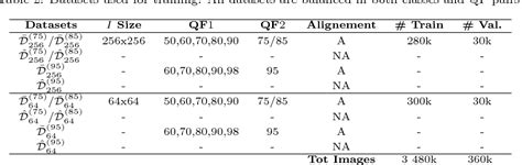 Table 2 From Aligned And Non Aligned Double Jpeg Detection Using