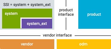 Overview Android Open Source Project